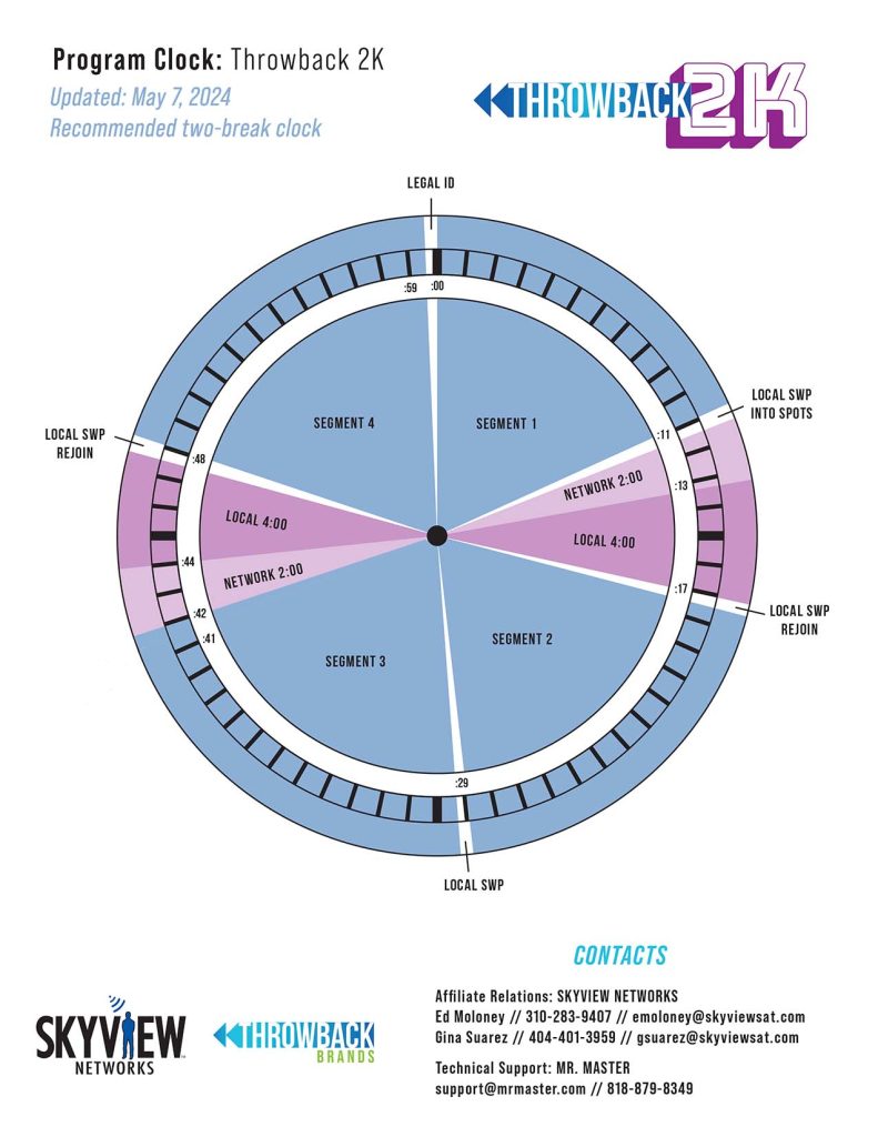 Throwback 2K - Throwback 2K